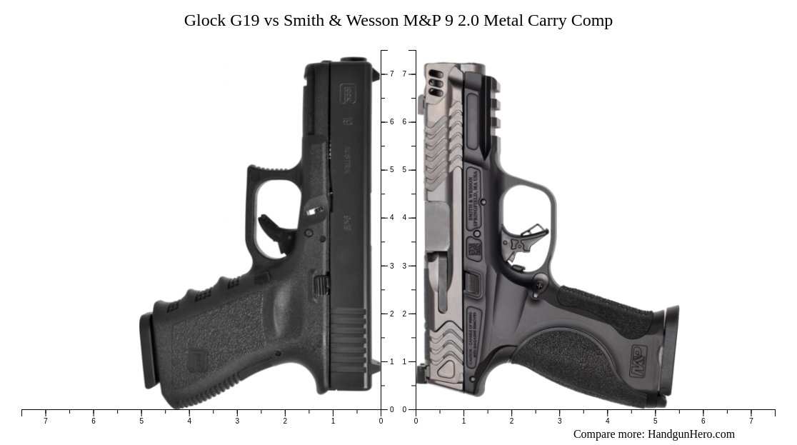 Glock G19 vs Smith & Wesson M&P 9 2.0 Metal Carry Comp size comparison ...
