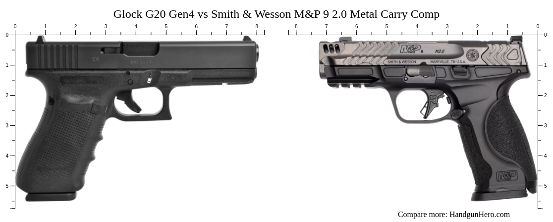 Glock G20 Gen4 vs Smith & Wesson M&P 9 2.0 Metal Carry Comp size ...