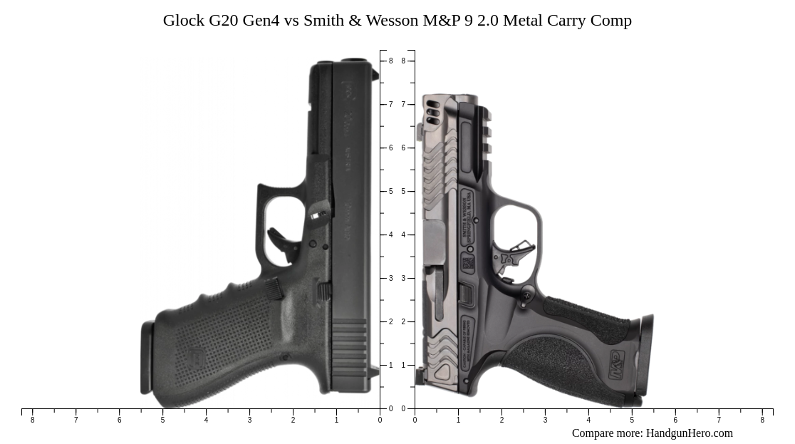 Glock G20 Gen4 vs Smith & Wesson M&P 9 2.0 Metal Carry Comp size ...