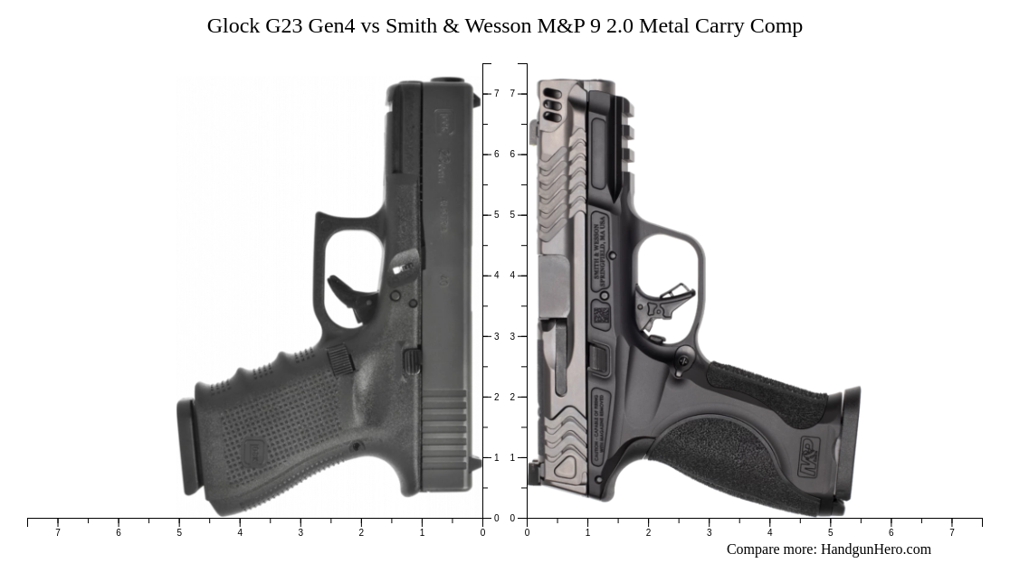 Glock G23 Gen4 vs Smith & Wesson M&P 9 2.0 Metal Carry Comp size ...