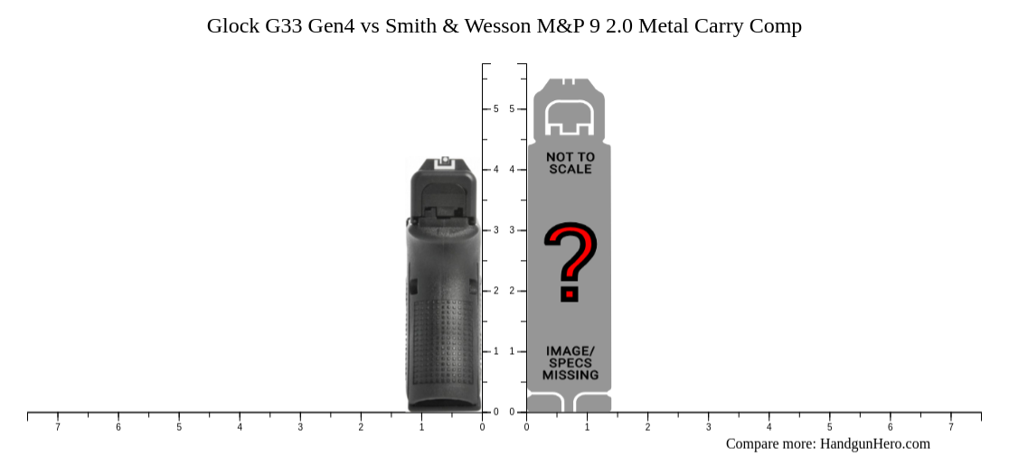 Glock G33 Gen4 vs Smith & Wesson M&P 9 2.0 Metal Carry Comp size comparison | Handgun Hero