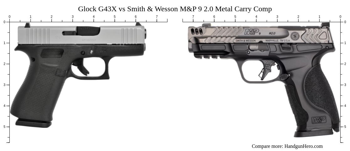 Glock G43X vs Smith & Wesson M&P 9 2.0 Metal Carry Comp size comparison ...