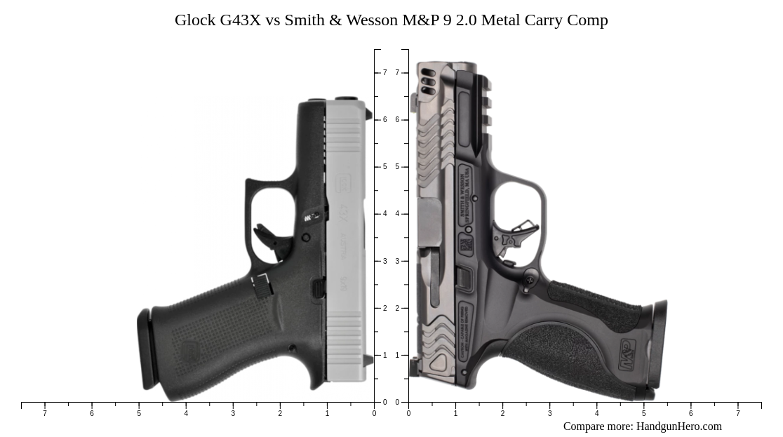 Glock G43X vs Smith & Wesson M&P 9 2.0 Metal Carry Comp size comparison ...