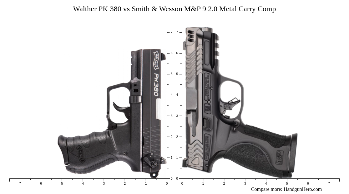 Walther PK 380 vs Smith & Wesson M&P 9 2.0 Metal Carry Comp size ...