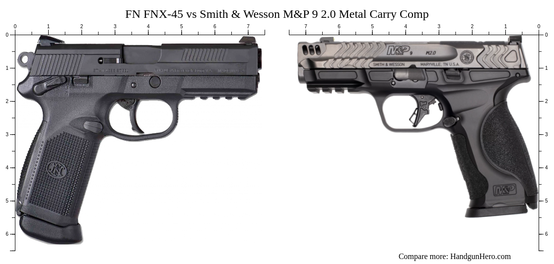 FN FNX-45 vs Smith & Wesson M&P 9 2.0 Metal Carry Comp size comparison ...
