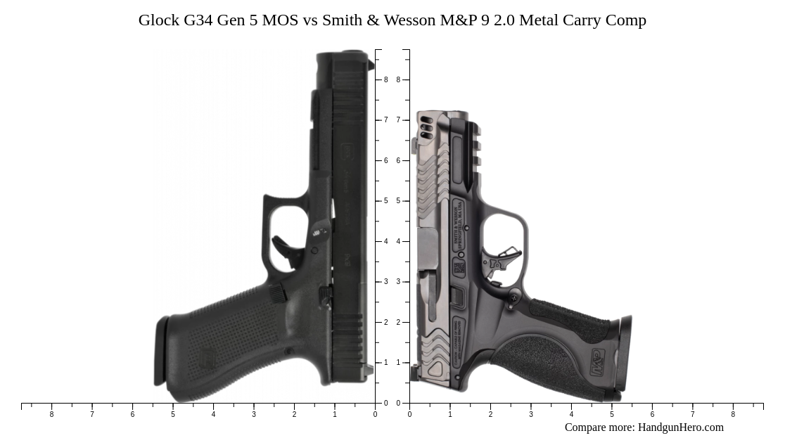 Glock G34 Gen 5 MOS vs Smith & Wesson M&P 9 2.0 Metal Carry Comp size ...
