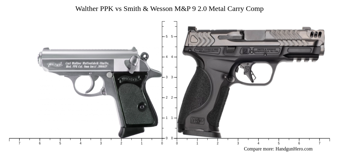 Walther PPK vs Smith & Wesson M&P 9 2.0 Metal Carry Comp size ...