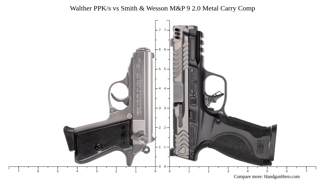 Walther PPK/s vs Smith & Wesson M&P 9 2.0 Metal Carry Comp size ...