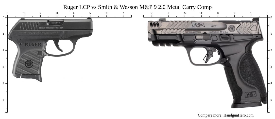 Ruger LCP vs Smith & Wesson M&P 9 2.0 Metal Carry Comp size comparison ...