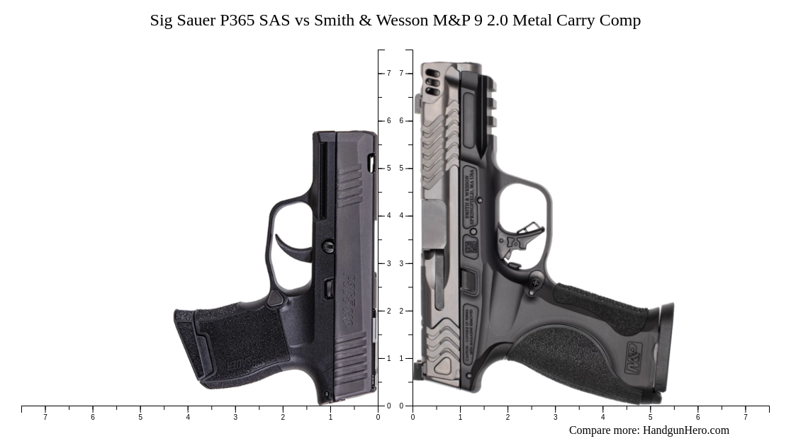Sig Sauer P365 SAS vs Smith & Wesson M&P 9 2.0 Metal Carry Comp size ...