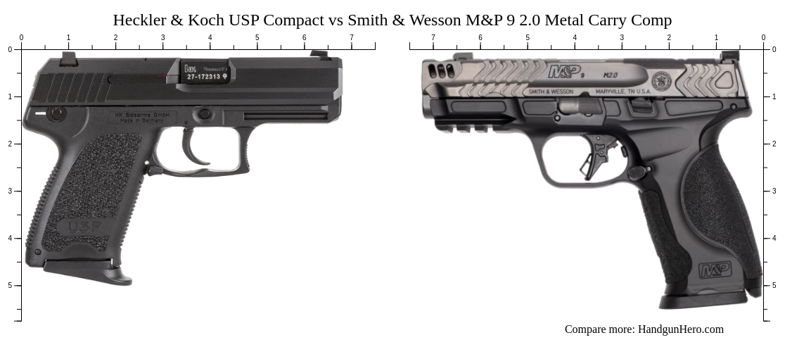 Heckler & Koch USP Compact vs Smith & Wesson M&P 9 2.0 Metal Carry Comp ...