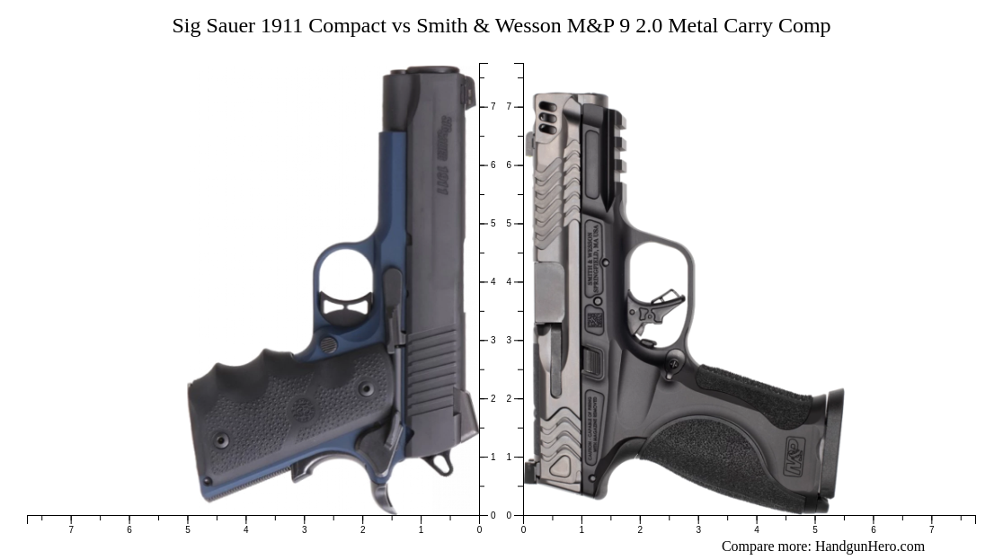 Sig Sauer 1911 Compact vs Smith & Wesson M&P 9 2.0 Metal Carry Comp ...