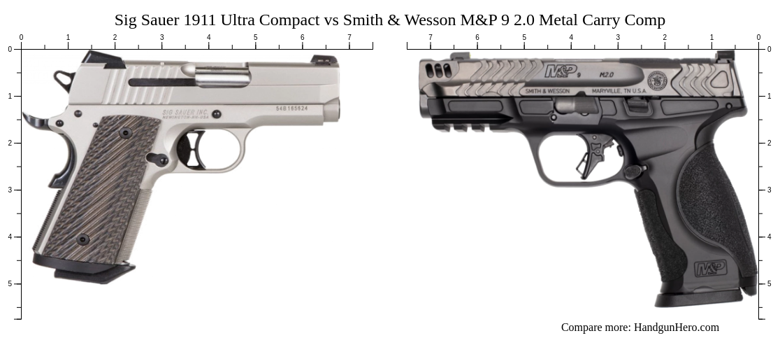 Sig Sauer 1911 Ultra Compact vs Smith & Wesson M&P 9 2.0 Metal Carry ...