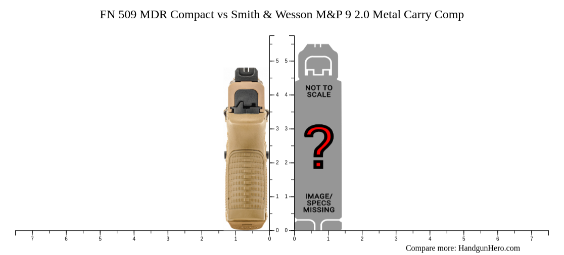 FN 509 MDR Compact vs Smith & Wesson M&P 9 2.0 Metal Carry Comp size ...