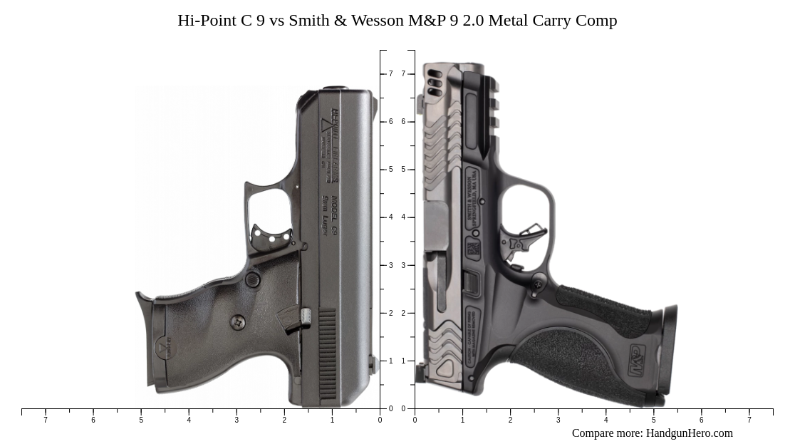 Hi-Point C 9 vs Smith & Wesson M&P 9 2.0 Metal Carry Comp size ...