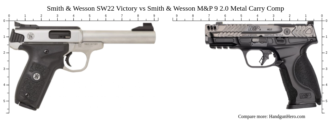 Smith & Wesson SW22 Victory vs Smith & Wesson M&P 9 2.0 Metal Carry ...