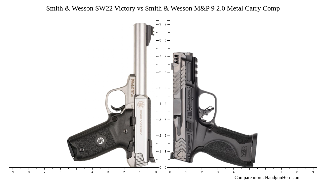 Smith & Wesson SW22 Victory vs Smith & Wesson M&P 9 2.0 Metal Carry ...