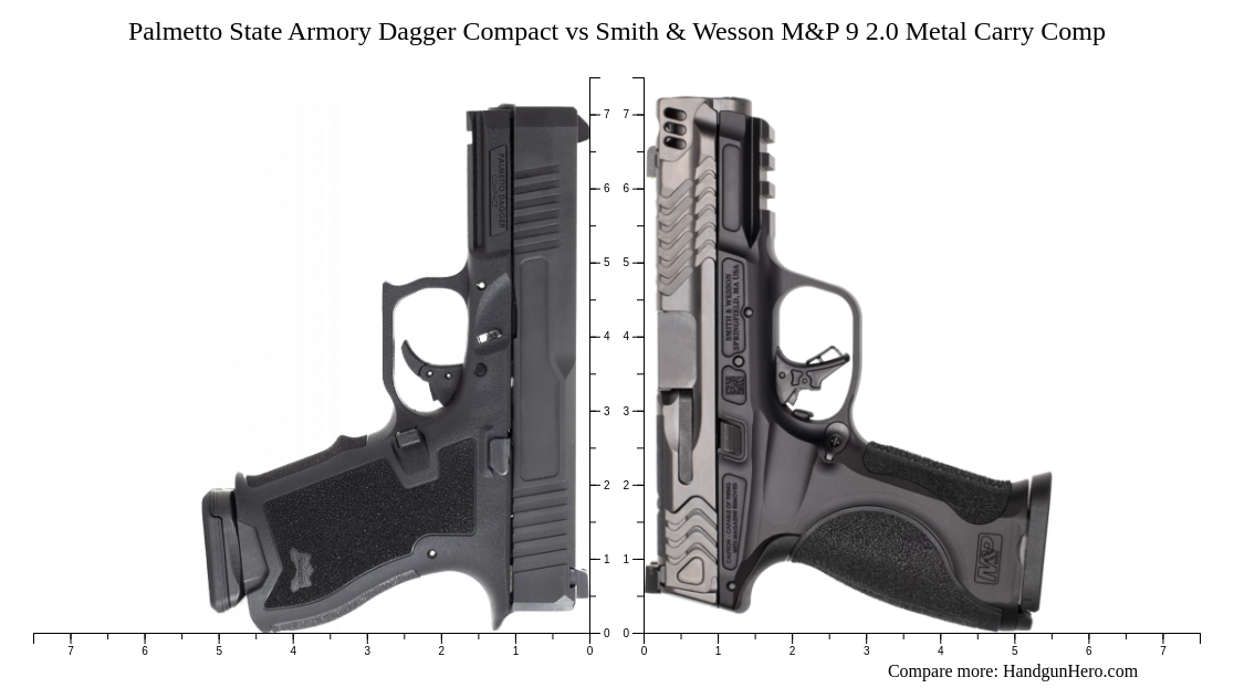 Palmetto State Armory Dagger Compact vs Smith & Wesson M&P 9 2.0 Metal ...