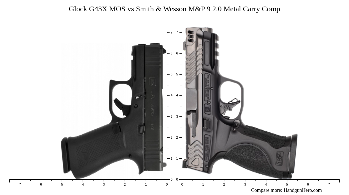 Glock G43X MOS vs Smith & Wesson M&P 9 2.0 Metal Carry Comp size comparison | Handgun Hero