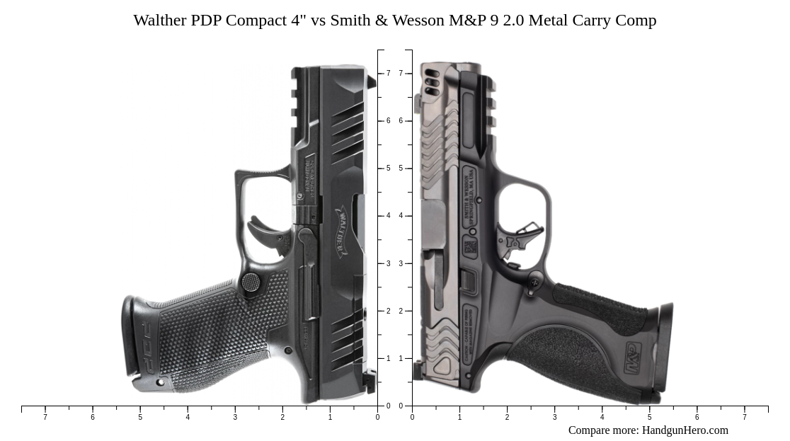 Walther PDP Compact 4" vs Smith & Wesson M&P 9 2.0 Metal Carry Comp ...