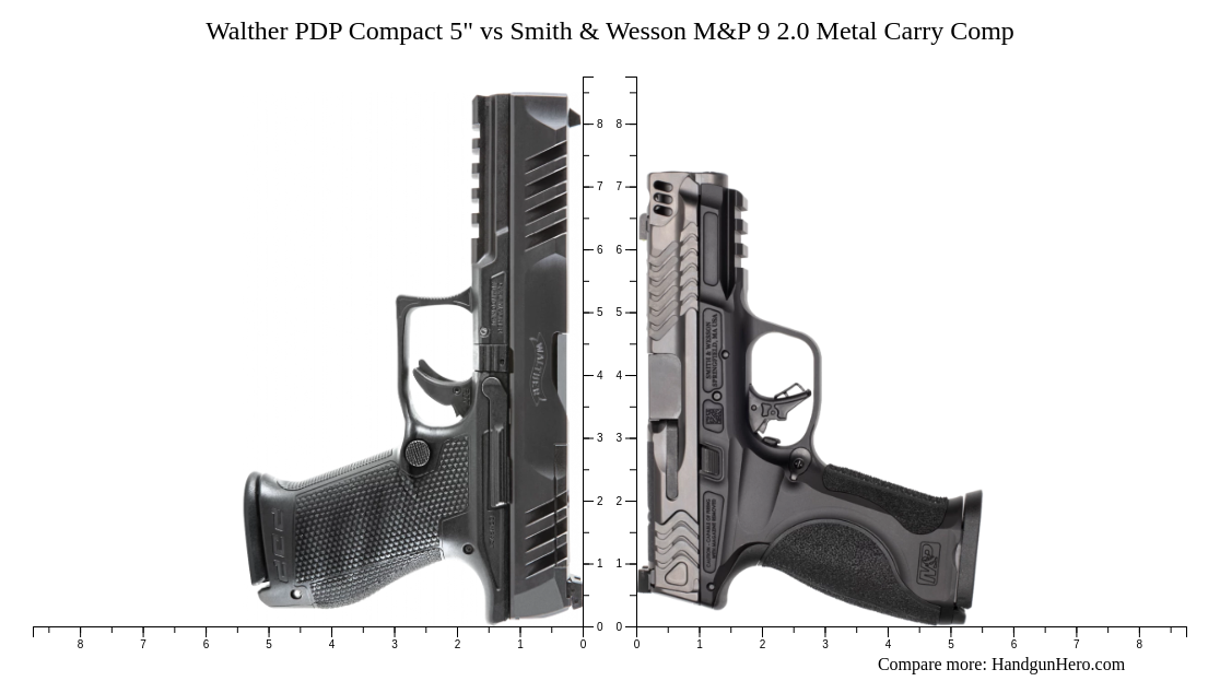 Walther PDP Compact 5" vs Smith & Wesson M&P 9 2.0 Metal Carry Comp ...
