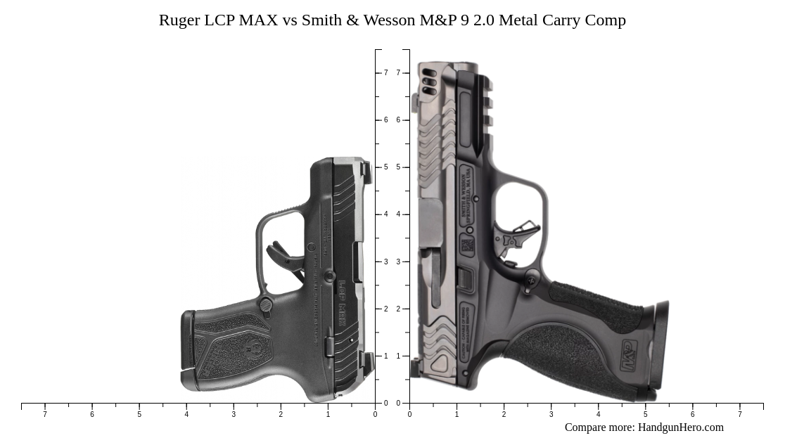 Ruger LCP MAX vs Smith & Wesson M&P 9 2.0 Metal Carry Comp size ...