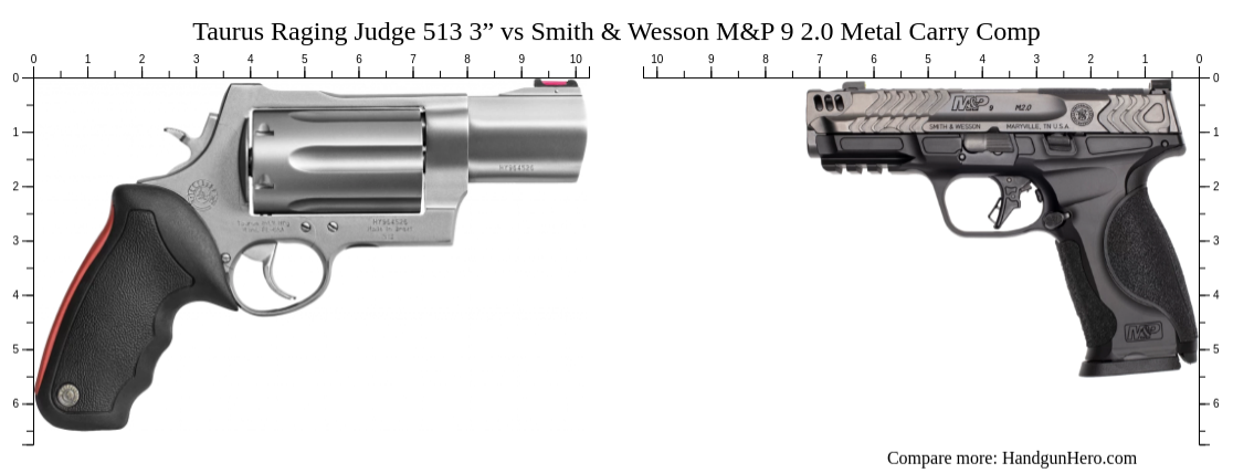 Taurus Raging Judge 513 3” vs Smith & Wesson M&P 9 2.0 Metal Carry Comp ...