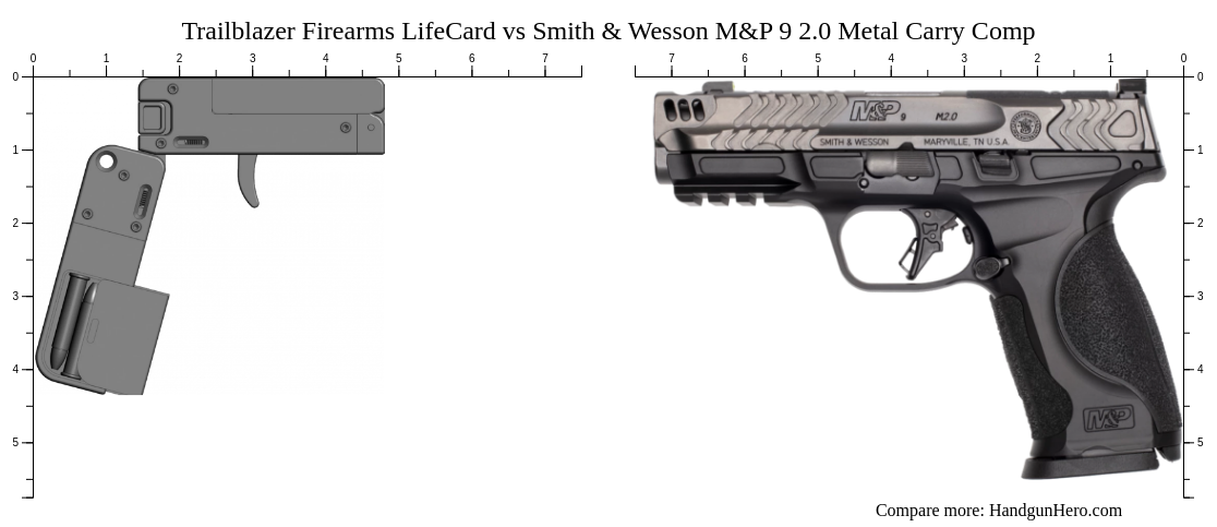 Trailblazer Firearms LifeCard vs Smith & Wesson M&P 9 2.0 Metal Carry ...