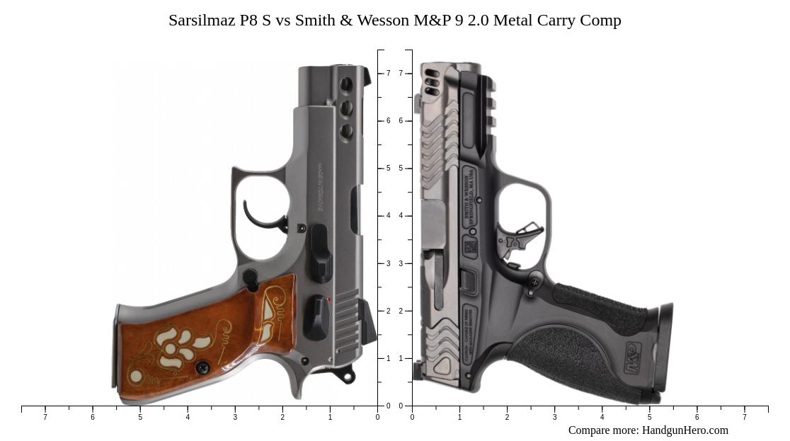 Sarsilmaz P8 S vs Smith & Wesson M&P 9 2.0 Metal Carry Comp size ...