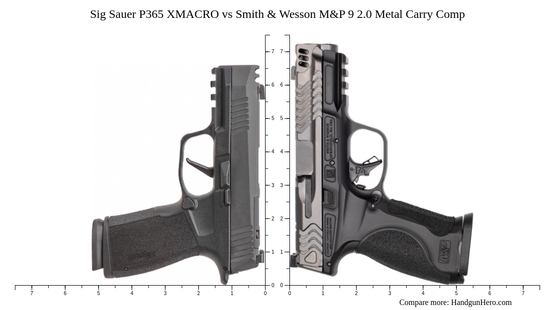 Sig Sauer P365 XMACRO vs Smith & Wesson M&P 9 2.0 Metal Carry Comp size ...