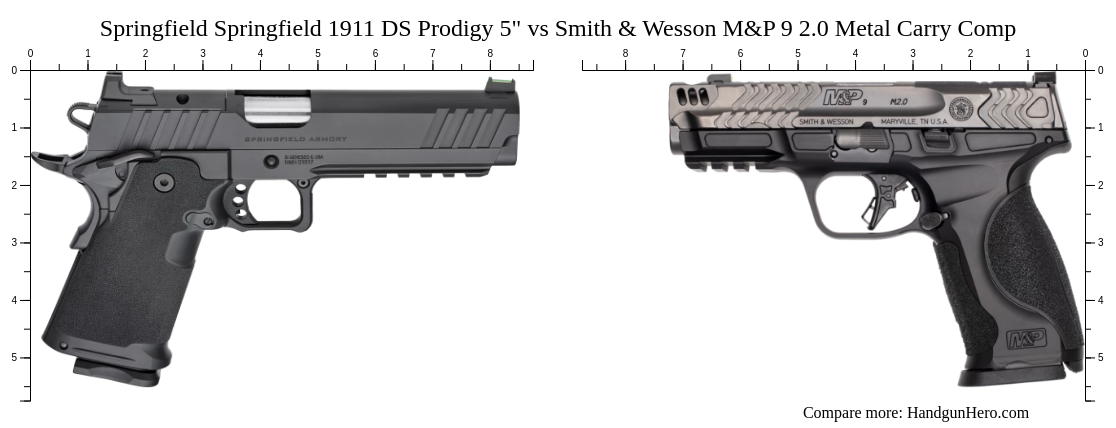 Springfield Springfield 1911 DS Prodigy 5" vs Smith & Wesson M&P 9 2.0 ...