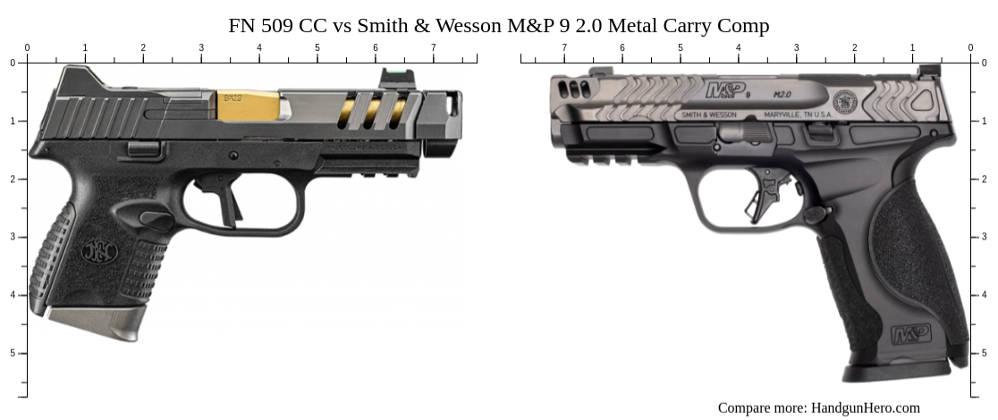 FN 509 CC vs Smith & Wesson M&P 9 2.0 Metal Carry Comp size comparison ...