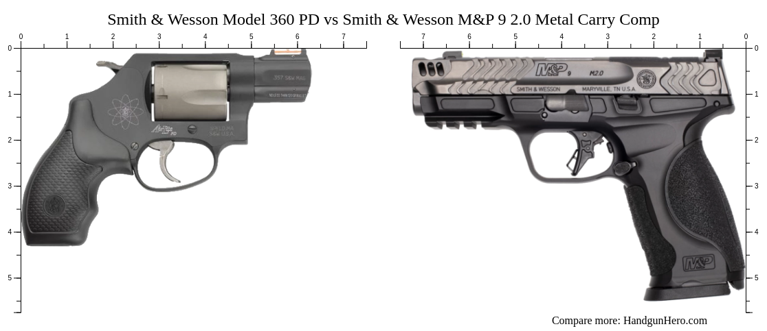 Smith & Wesson Model 360 PD vs Smith & Wesson M&P 9 2.0 Metal Carry Comp size comparison ...