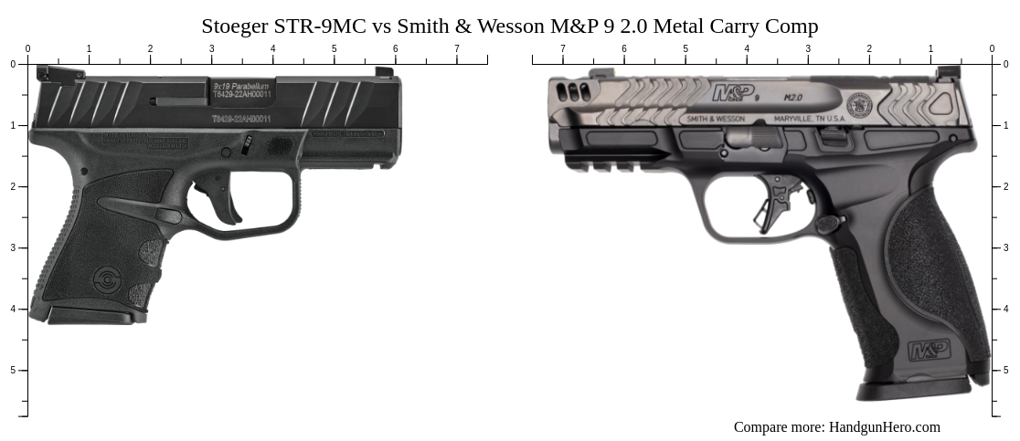 Stoeger STR-9MC vs Smith & Wesson M&P 9 2.0 Metal Carry Comp size ...