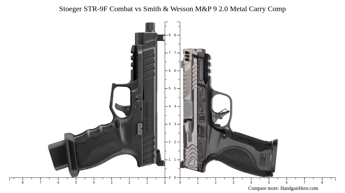 Stoeger STR-9F Combat vs Smith & Wesson M&P 9 2.0 Metal Carry Comp size ...