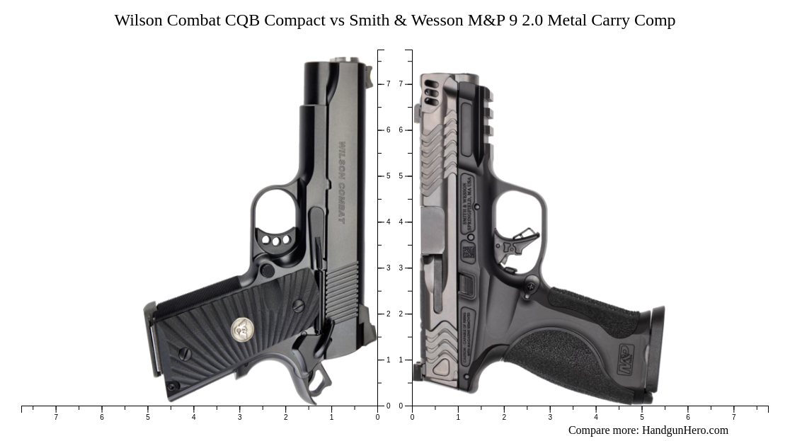 Wilson Combat CQB Compact vs Smith & Wesson M&P 9 2.0 Metal Carry Comp ...