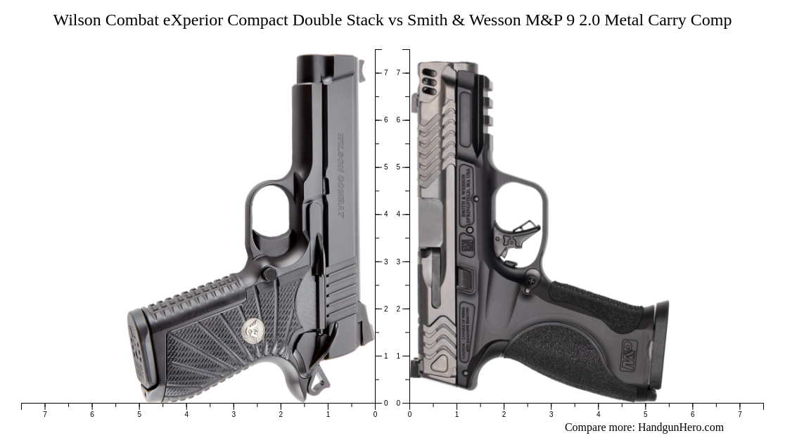 Wilson Combat eXperior Compact Double Stack vs Smith & Wesson M&P 9 2.0 ...
