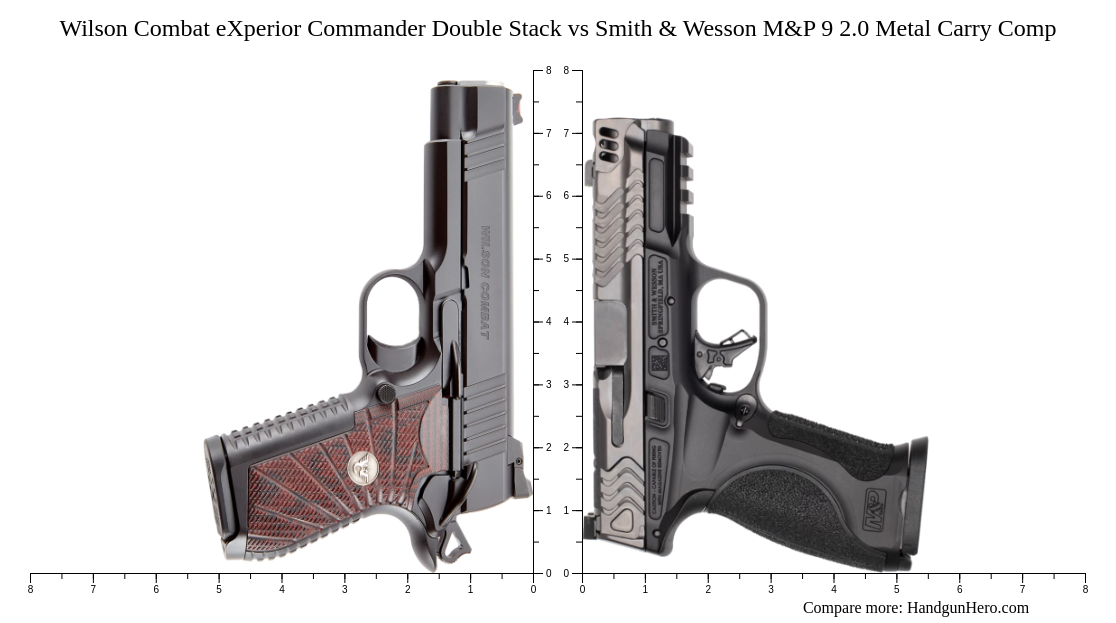 Wilson Combat eXperior Commander Double Stack vs Smith & Wesson M&P 9 2 ...