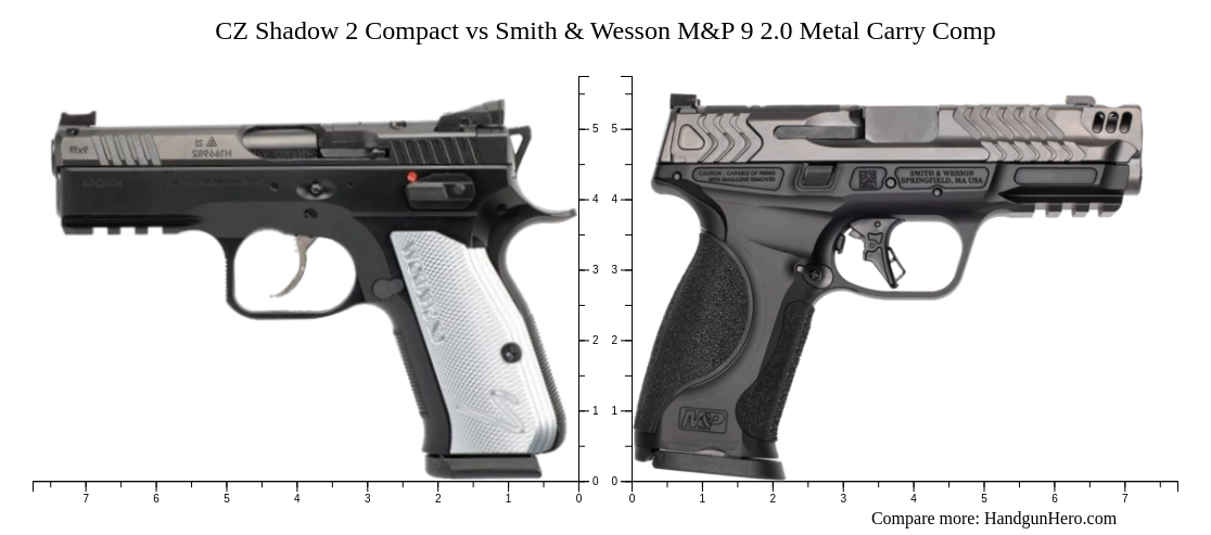 CZ Shadow 2 Compact vs Smith & Wesson M&P 9 2.0 Metal Carry Comp size ...