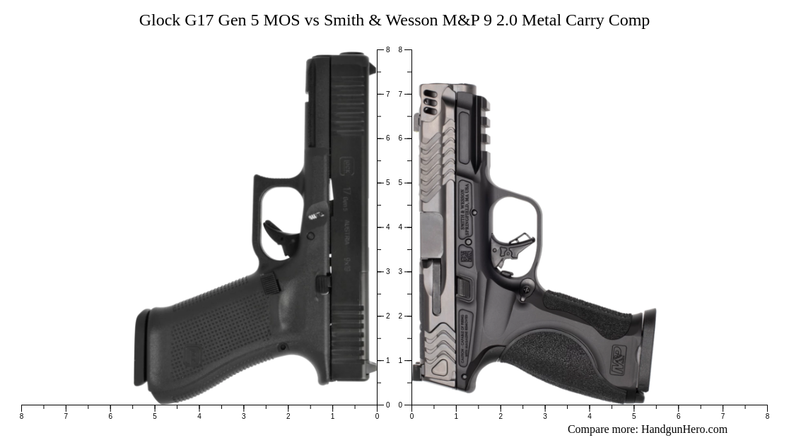 Glock G17 Gen 5 MOS vs Smith & Wesson M&P 9 2.0 Metal Carry Comp size ...