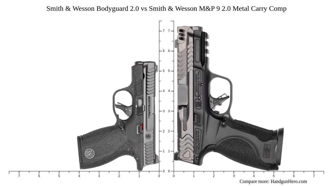 Smith & Wesson Bodyguard 2.0 vs Smith & Wesson M&P 9 2.0 Metal Carry ...