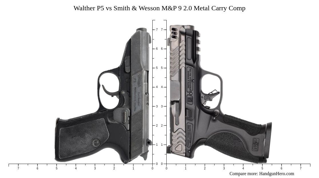 Walther P5 vs Smith & Wesson M&P 9 2.0 Metal Carry Comp size comparison ...