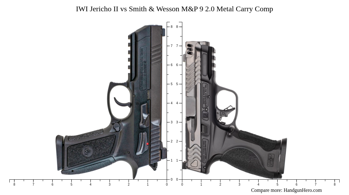 IWI Jericho II vs Smith & Wesson M&P 9 2.0 Metal Carry Comp size ...