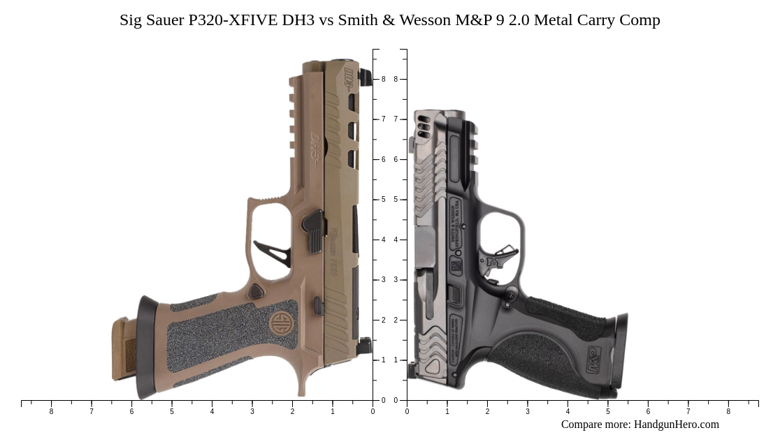 Sig Sauer P320-XFIVE DH3 vs Smith & Wesson M&P 9 2.0 Metal Carry Comp ...