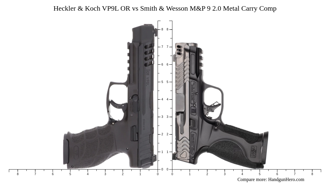 Heckler & Koch VP9L OR vs Smith & Wesson M&P 9 2.0 Metal Carry Comp ...