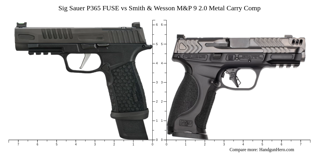 Sig Sauer P365 FUSE vs Smith & Wesson M&P 9 2.0 Metal Carry Comp size ...
