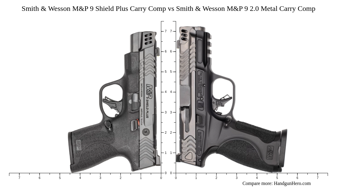 Smith & Wesson M&P 9 Shield Plus Carry Comp vs Smith & Wesson M&P 9 2.0 ...