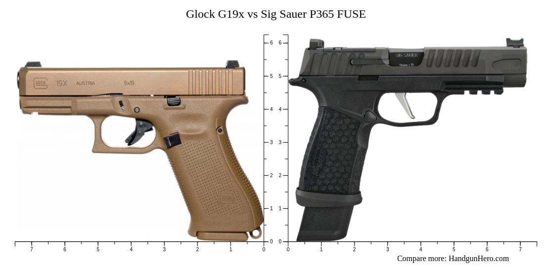 Glock G19x vs Sig Sauer P365 FUSE size comparison | Handgun Hero