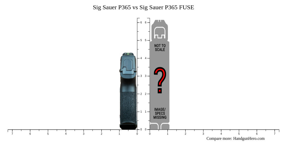 Sig Sauer P365 vs Sig Sauer P365 FUSE size comparison | Handgun Hero