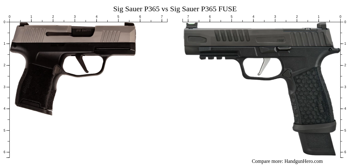 Sig Sauer P365 vs Sig Sauer P365 FUSE size comparison | Handgun Hero